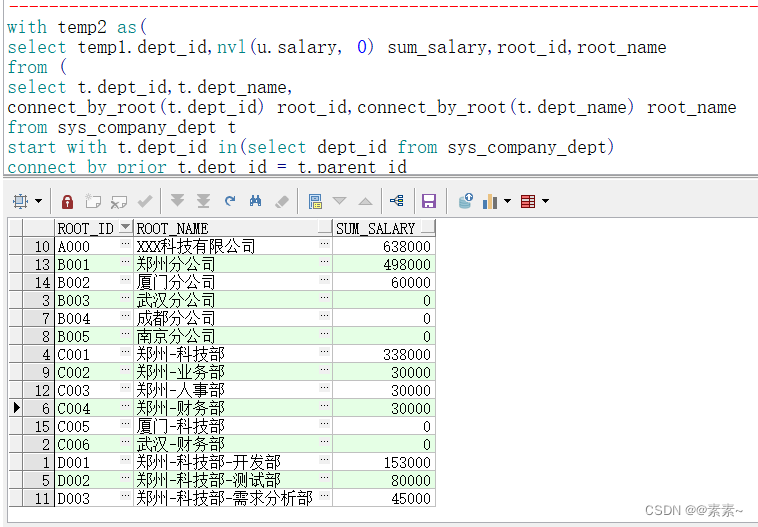 oracle递归查询（start with connect by prior）以及 树形统计connect_by_root（子节点汇总到父节点）_oracle 层级汇总到父级-CSDN博客
