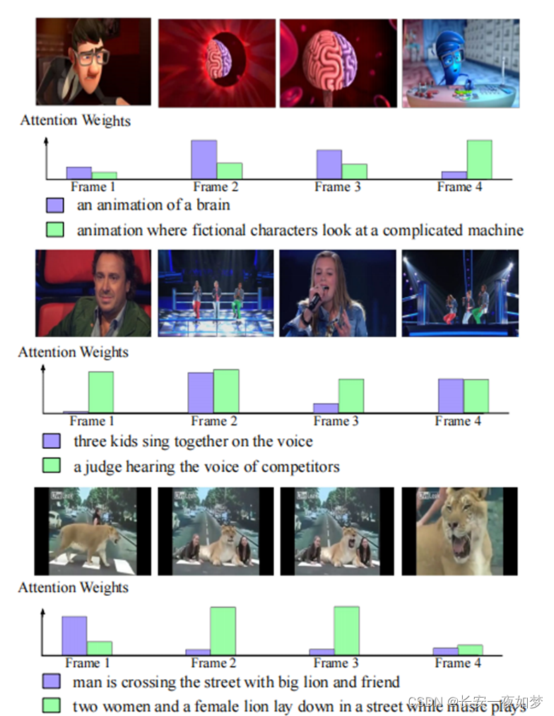 论文阅读笔记(三):x Pool Cross Modal Language Video Attention For Text Video Retrievalx Pool 是什么池化 Csdn博客