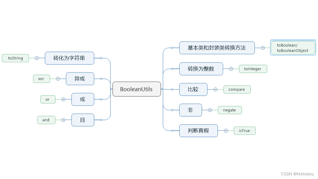 Apache Commons-Lang3_apache commons lang-CSDN博客