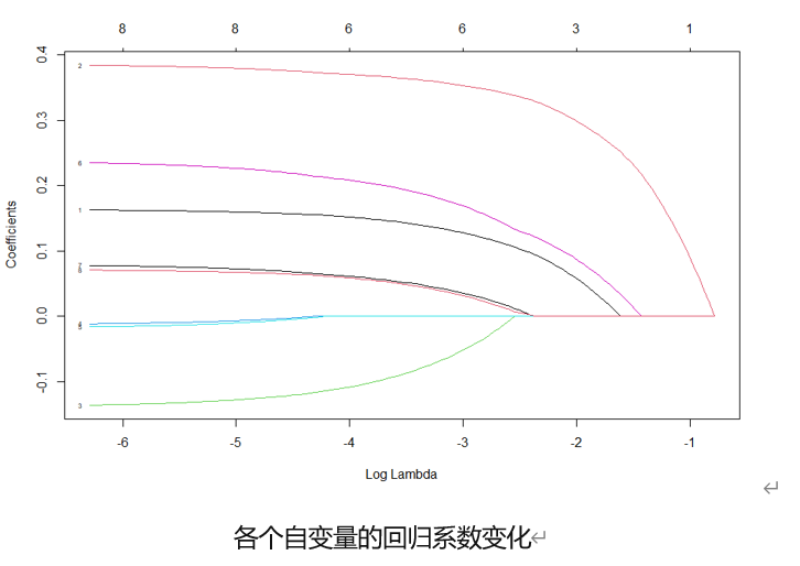 R语言lasso-CSDN博客