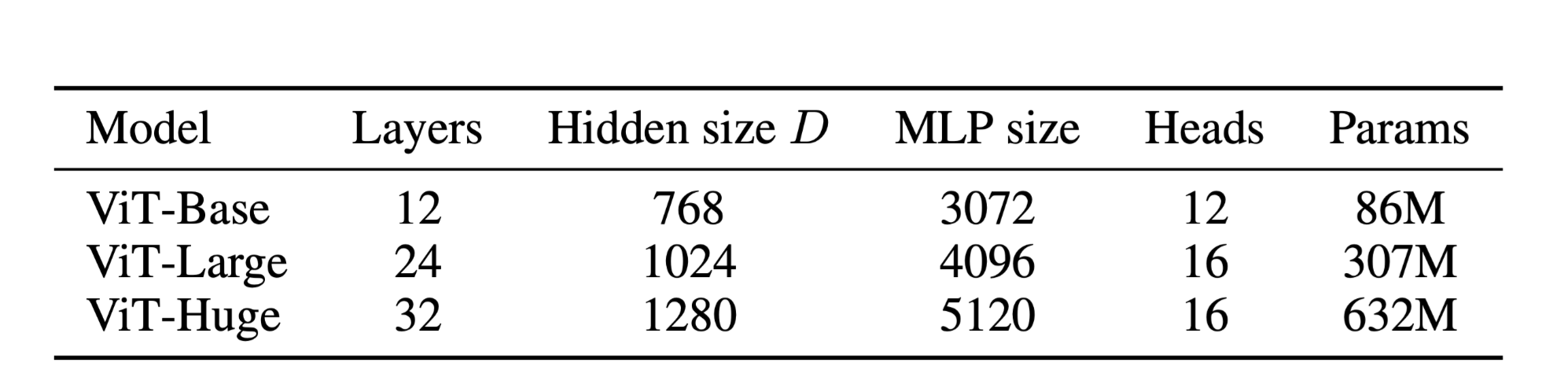 深入浅出一文图解Vision in Transformer（ViT）-CSDN博客