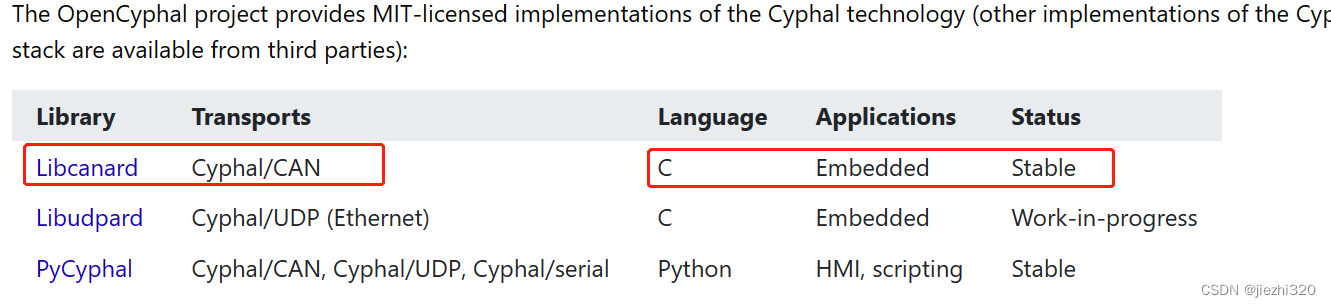 UAVCAN在MCU端使用说明之-环境准备和DSDL生成_uavcan 库文件-CSDN博客