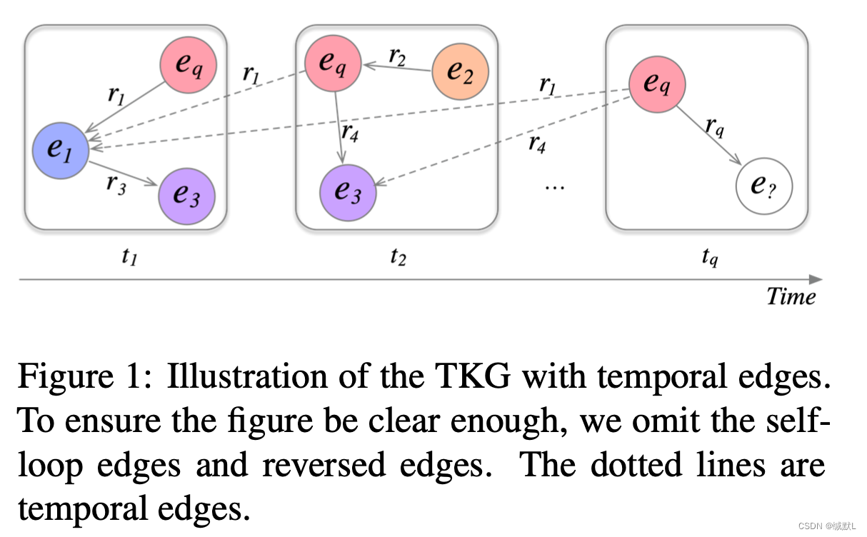 TimeTraveler: Reinforcement Learning for Temporal Knowledge Graph Forecasting-CSDN博客