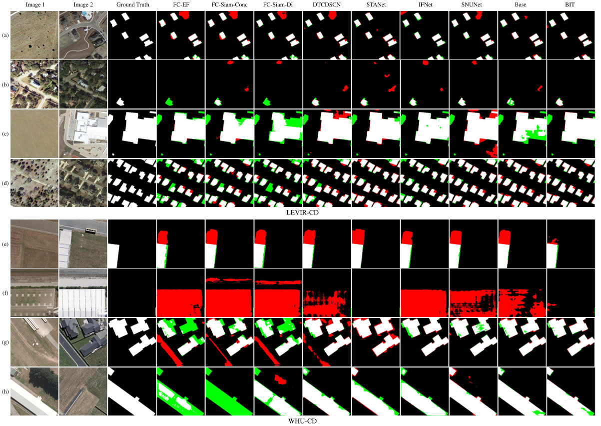 【论文笔记】Remote Sensing Image Change Detection with Transformers-CSDN博客