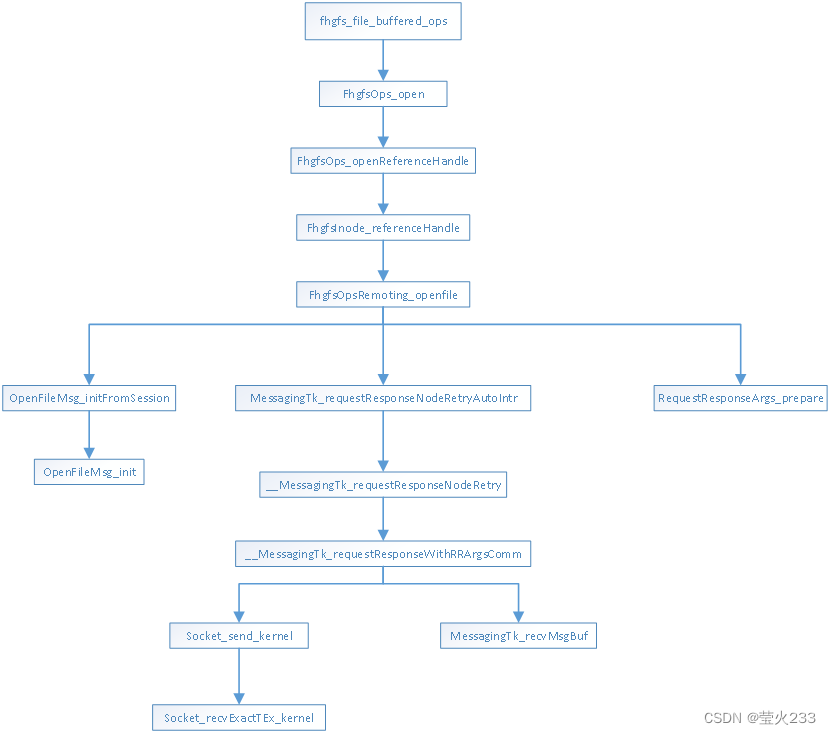 beegfs源码分析_beegfs 源码-CSDN博客