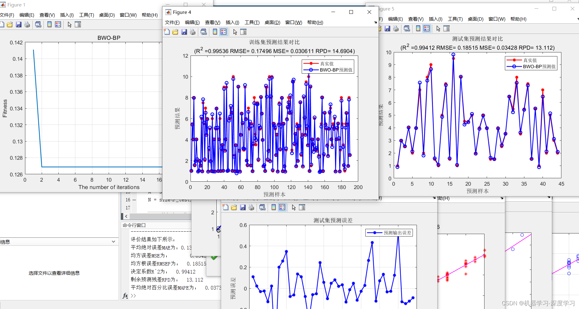 白鲸算法bwo优化bp神经网络回归预测,bwo Bp回归预测,多变量输入模型。评价指标包括r2、mae、mse、rmse和mape等,代码质量极高,方便学习和替换数据。bwo Bp