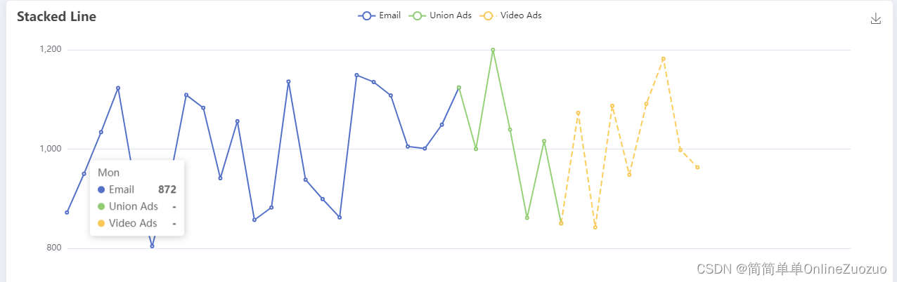 使用 Echart 实现一个折线图内线段的多种不同形式echarts 一条折线数据根据状态拆分成多条线段 Csdn博客