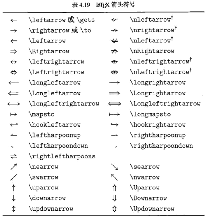 Latex所有数学符号一览_latex数学符号-CSDN博客