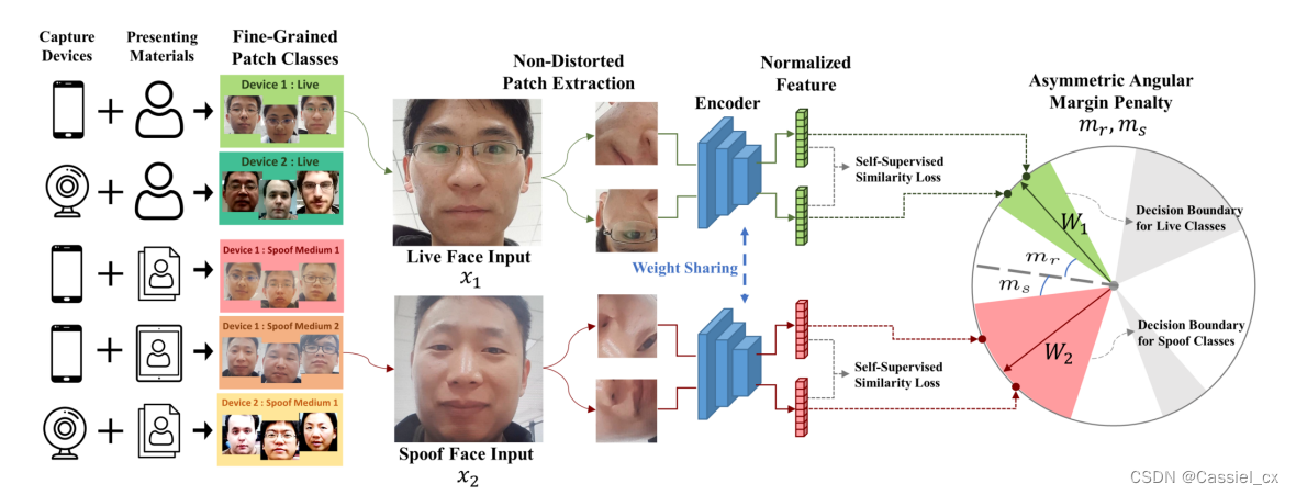 活体检测PatchNet学习笔记-CSDN博客