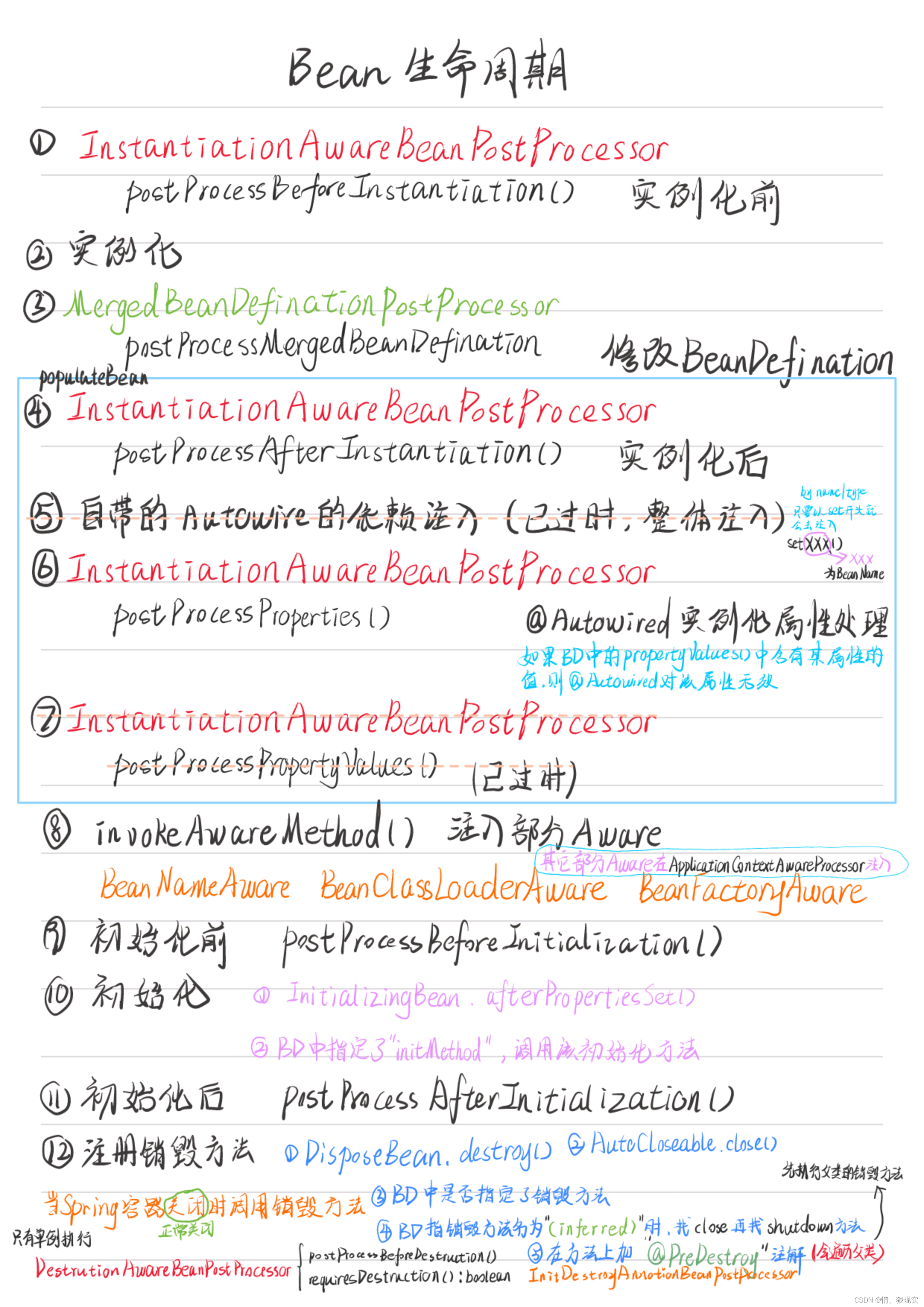 Spring Bean的生命周期spring Resolvebeforeinstantiation Csdn博客 2793