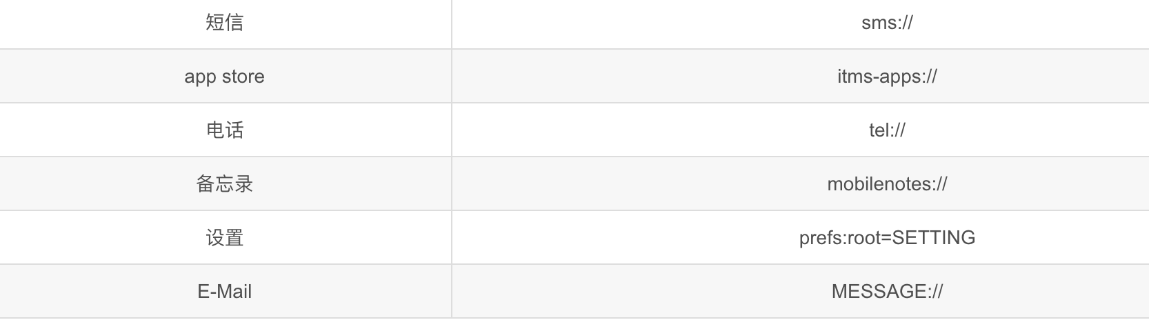 常用app URL schemes_小红书url scheme-CSDN博客