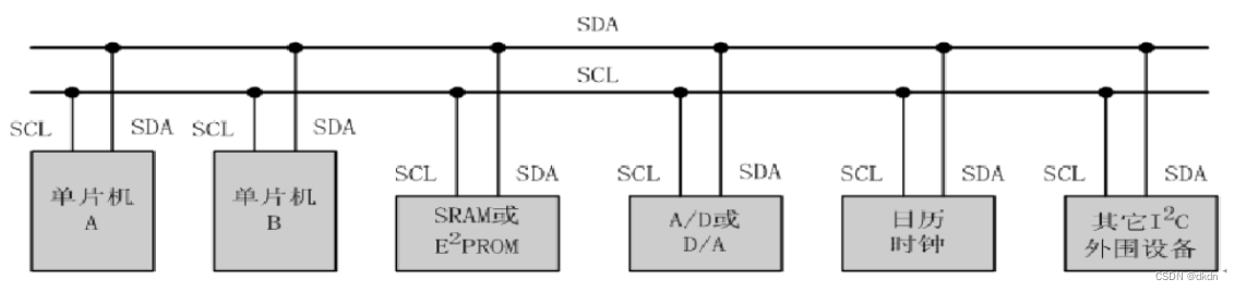 STM32MP157A | I2C总线_stm32mp157 启动 error: i2c device not ready-CSDN博客