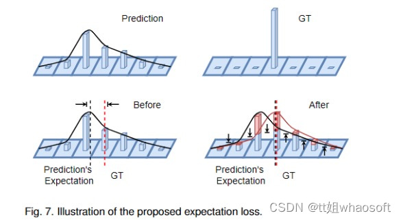 Ultra-Fast-Lane-Detection-V2最新车道线检测算法-CSDN博客