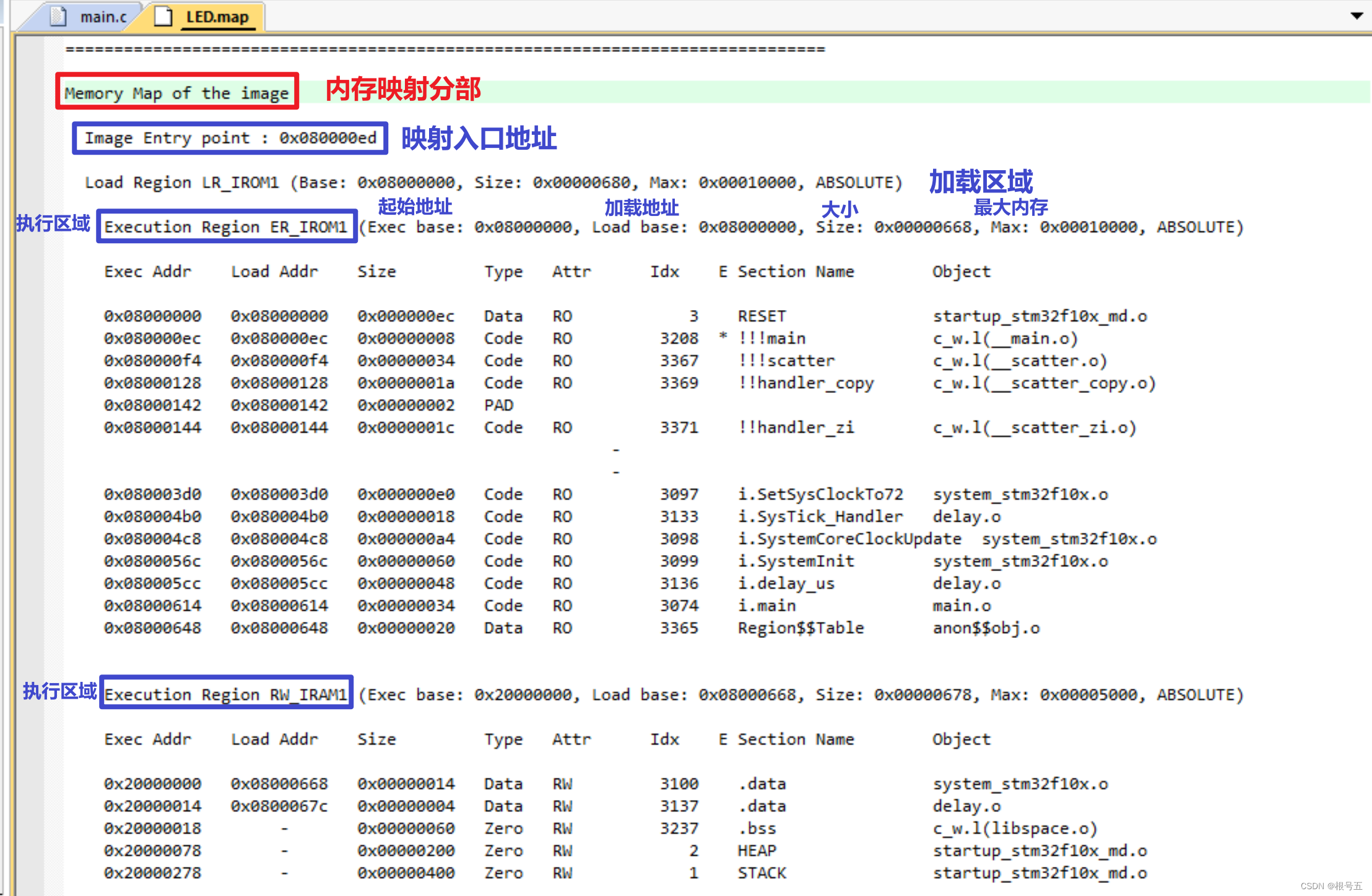 Keil5----打开map文件方法和map文件解析_.map文件怎么打开-CSDN博客