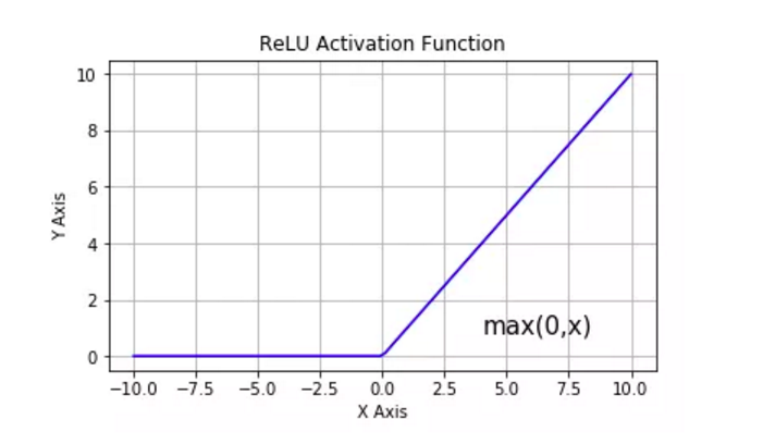 TensorFlow深度学习：5.3.激活函数_tf.nn.gelu-CSDN博客