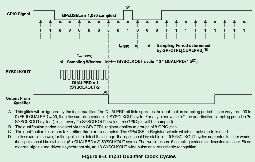 TMS320F280049学习笔记2_GPIO Input Qualification GPIO输入限定_tms280049配置-CSDN博客