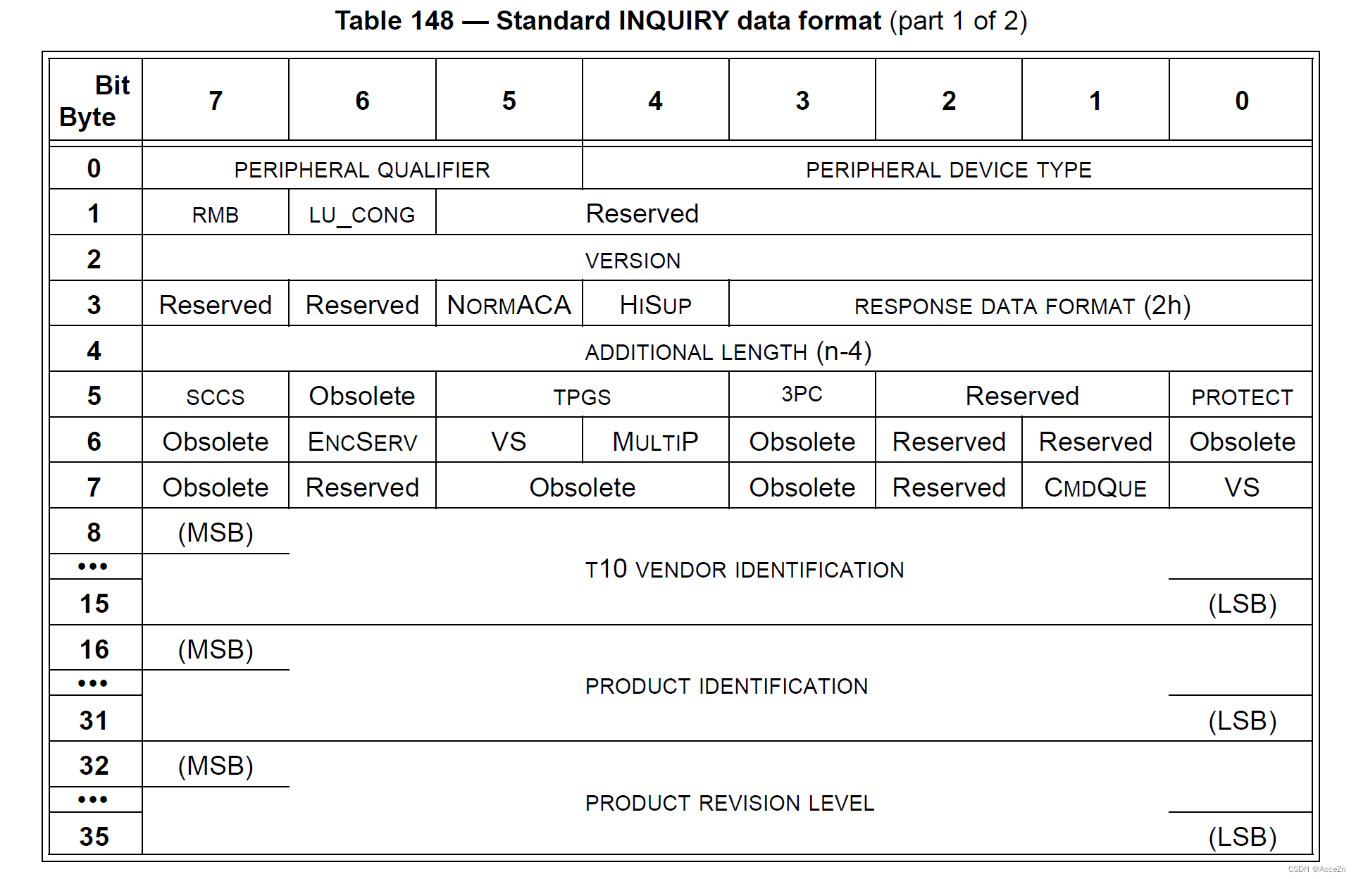 获取硬盘型号、序列号等信息的正确姿势_fileapi获取磁盘型号-CSDN博客