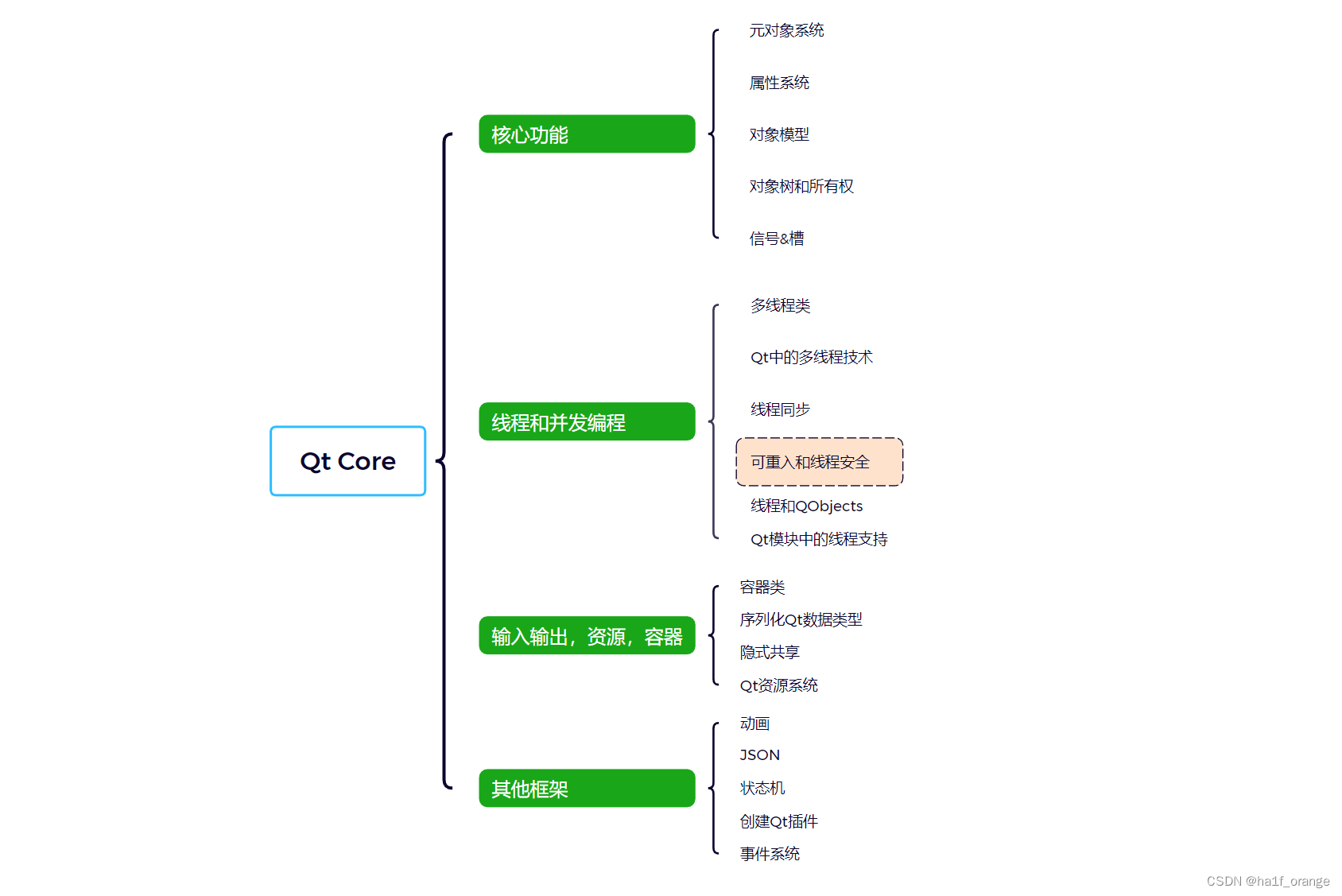 Qt学习笔记123 Qt Core线程与并发编程之可重入与线程安全qthir Csdn博客
