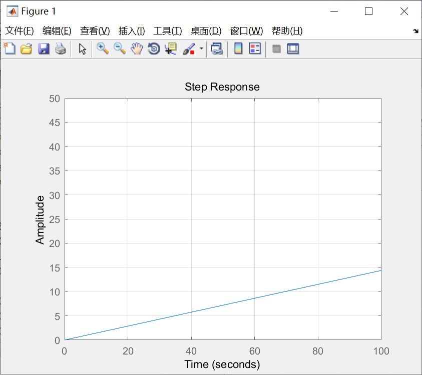 Matlab（R2014a版本）一阶、二阶系统响应_matlab二阶系统-CSDN博客