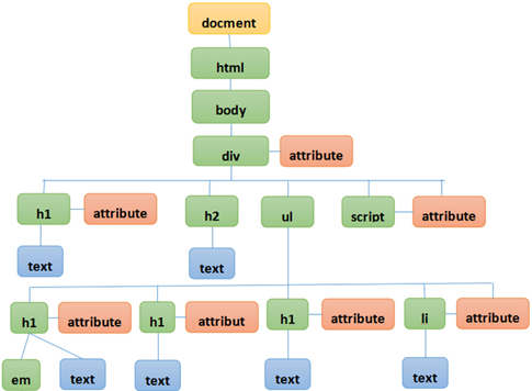 Javascript DOM programming - Programmer Sought