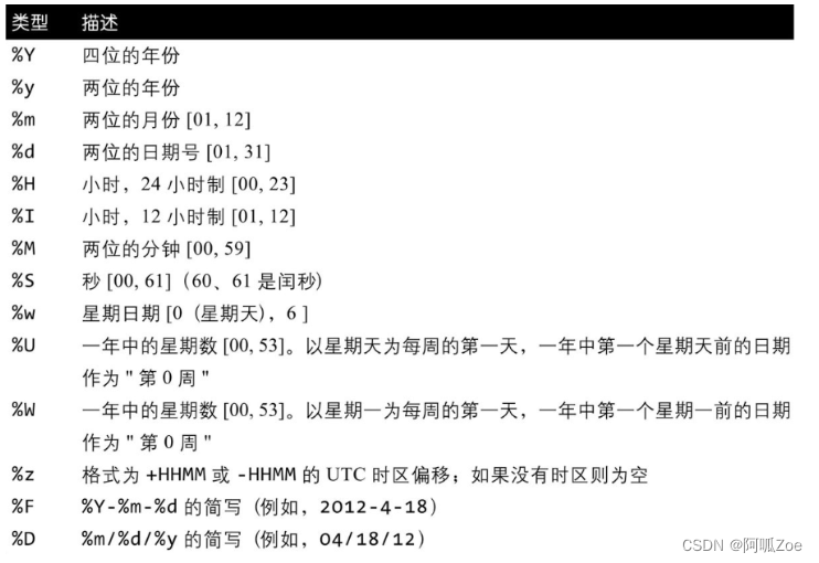 SQL学习-03-strftime()的使用-CSDN博客