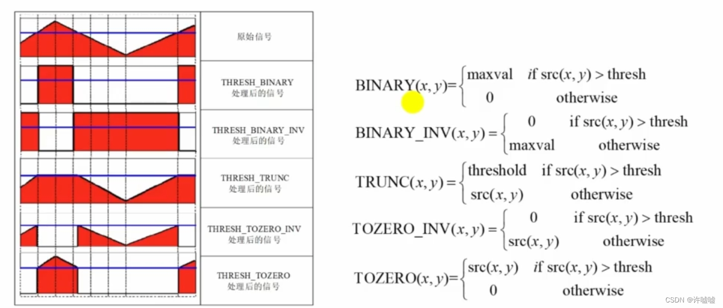 opencv#16 图像二值化-CSDN博客
