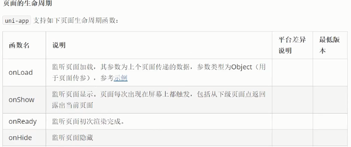 uniapp-笔记【uni-app的生命周期】_uni onload options 和vue created-CSDN博客