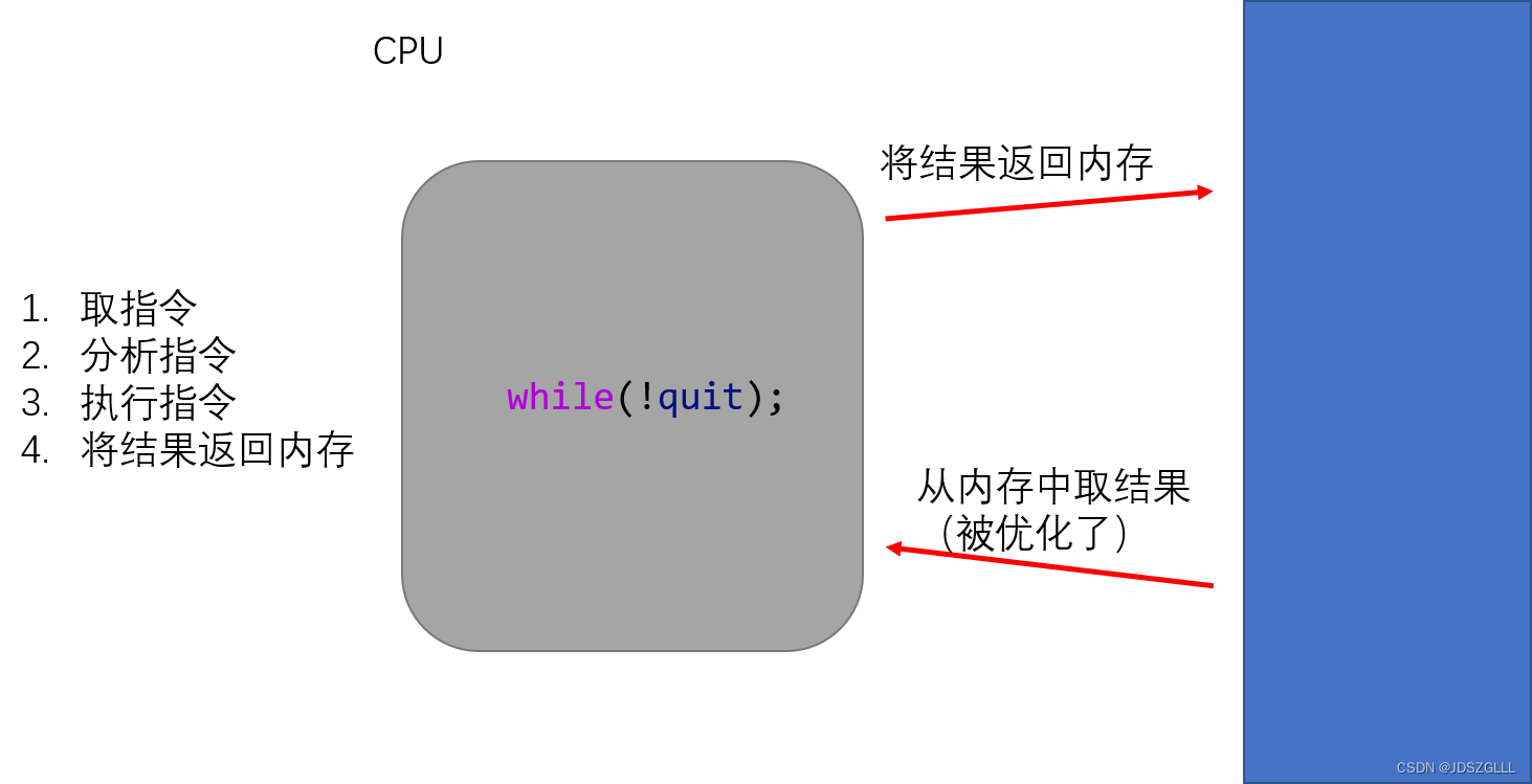 volatile、可重入和不可重入函数以及SIGCHILD信号_函数 参数 volatile-CSDN博客