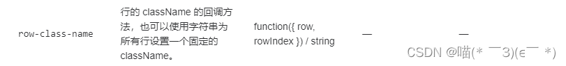 vue3+ts二次封装element plus的el-table时使用row-class-name无法生效，或奇数行生效、偶数行不生效_emits('row-CSDN博客