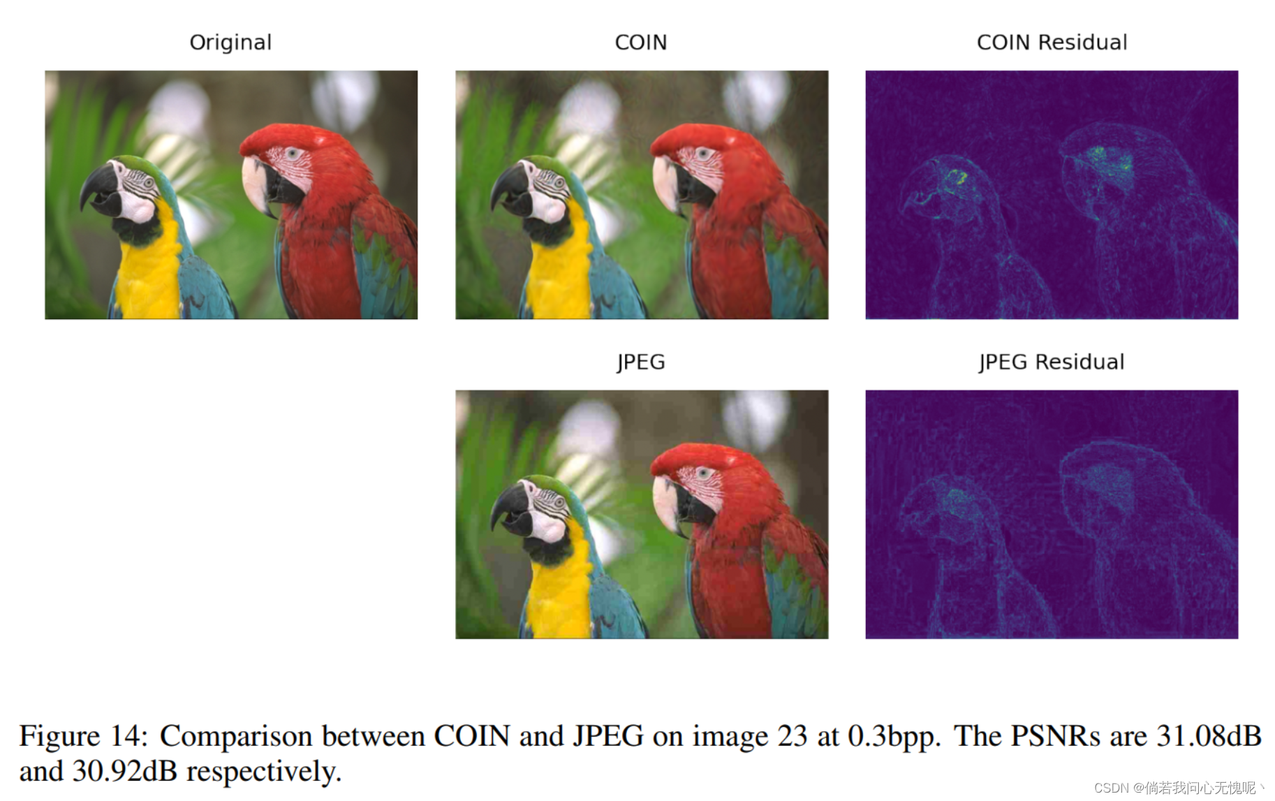 论文阅读：（arXiv 2021）COIN:COmpression with Implicit Neural Representaions-CSDN博客