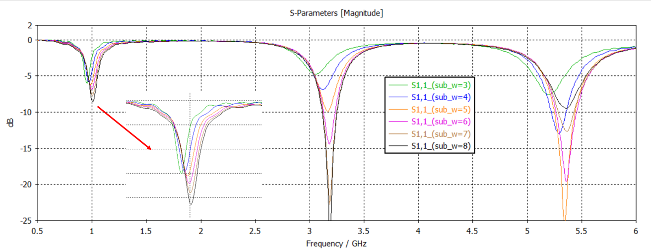 终端天线—2.IFA天线仿真-CSDN博客