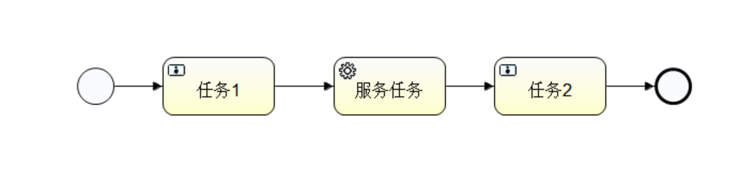 activiti中的服务任务(ServiceTask)_activiti servicetask-CSDN博客