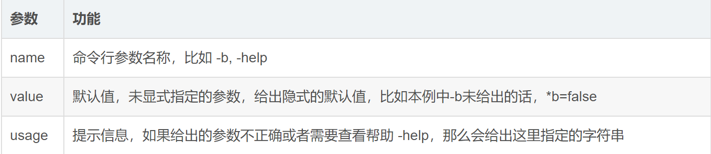 flag包之flag.String()-CSDN博客
