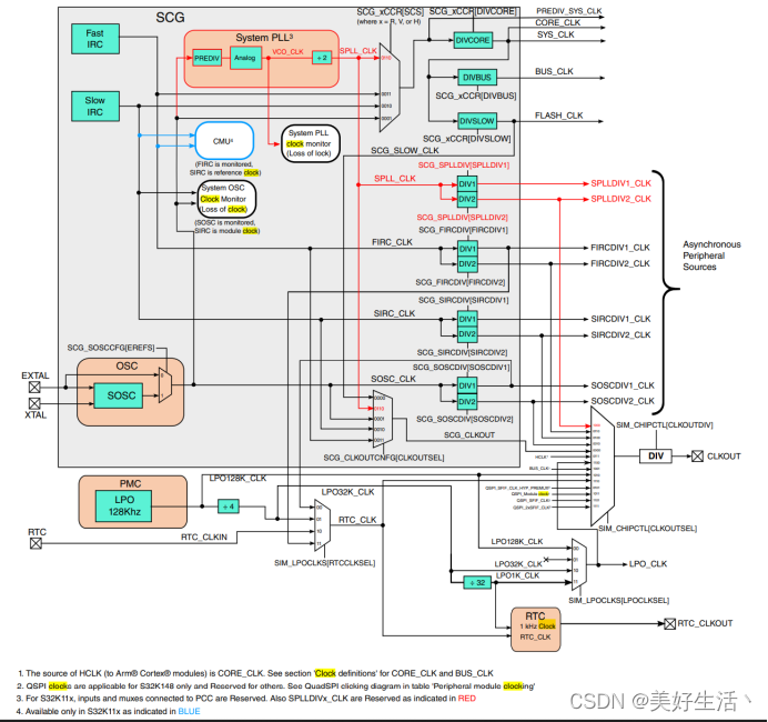 AUTOSAR MCAL MCU模块配置_s32k144芯片中文手册-CSDN博客