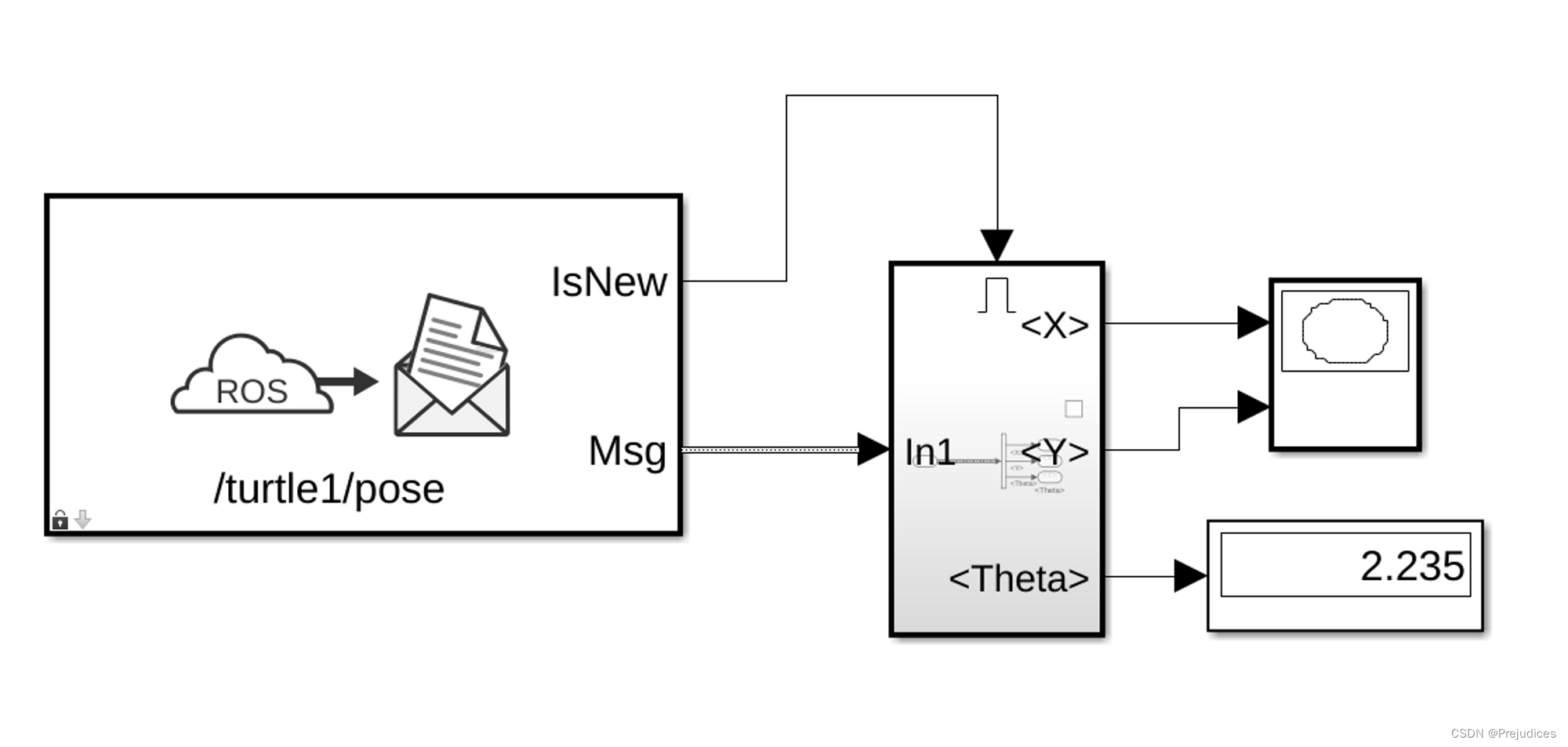 Simulink与ROS通信（以小乌龟为例）_ros和simulink用自定义的话题通信-CSDN博客