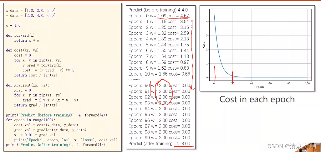 深度学习（pytorch）——梯度下降 梯度下降代码 Csdn博客