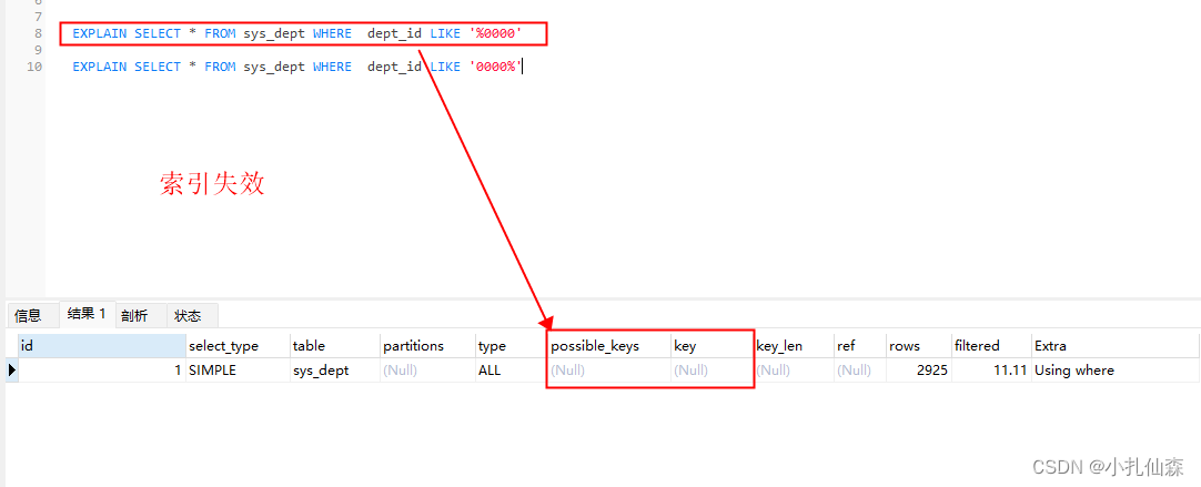Mysql索引类型以及方法mysql 修改索引类型 Csdn博客