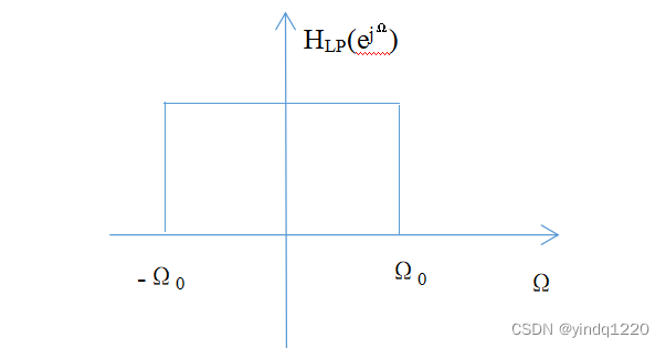 Matlab实现正弦内插算法(低通滤波)希言自然也的博客 Csdn博客matlab 内插