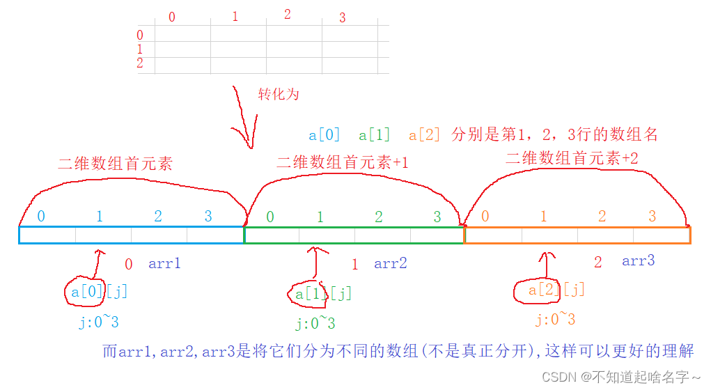 指针进阶(3) -- 关于sizeof和strlen的详细总结_strlen(指针变量)-CSDN博客