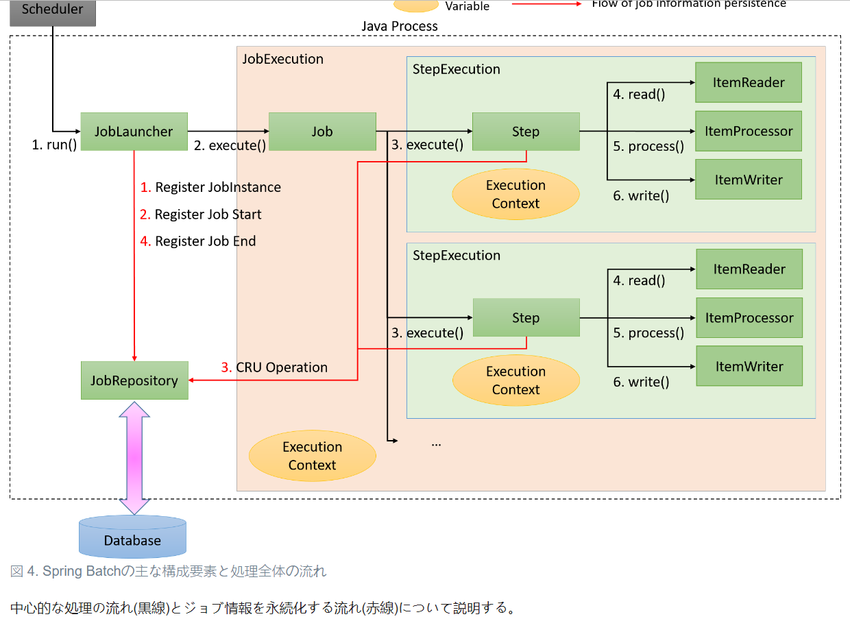 Terasoluna相关资料整理-CSDN博客