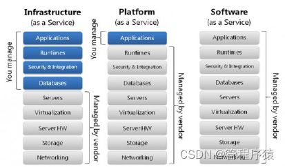 iHRM 人力资源管理系统--第1章 SAAS-HRM系统概述与搭建环境_ihrm人力资源管理系统安装-CSDN博客