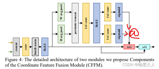 BiSeNet V3: Bilateral Segmentation Network with Coordinate Attention for Real-time Semantic ...