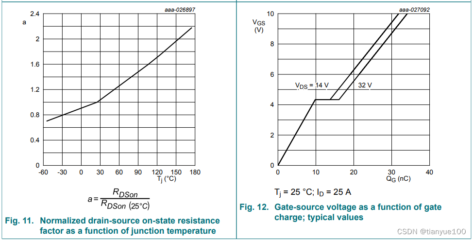 Matching MOSFET Drivers to MOSFETs / Assesmenting the capacity of ...