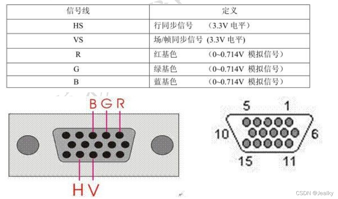 VGA显示_编程设置 vga字体宽度和高度-CSDN博客