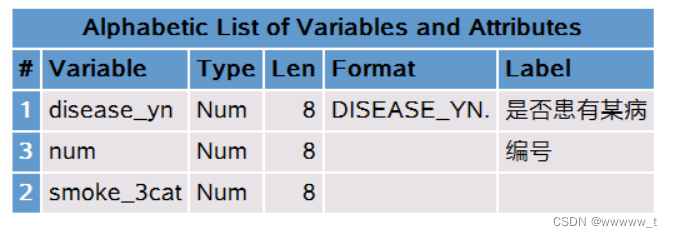 SAS学习（10）——remove formats_sas 去掉label-CSDN博客