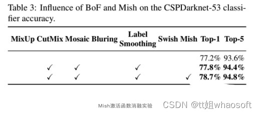 YOLOv1~7之Backbone_yolo中backbone 的作用-CSDN博客