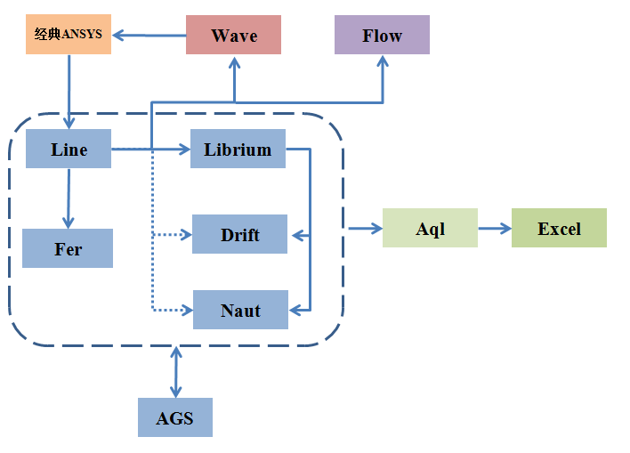 AQWA | 水动力分析 实用教程-CSDN博客