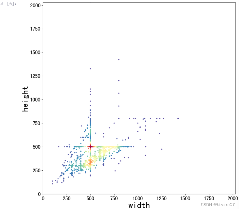 【学习pytorch 02】构建图像分类数据集pytorch 创建图像数据集 Csdn博客