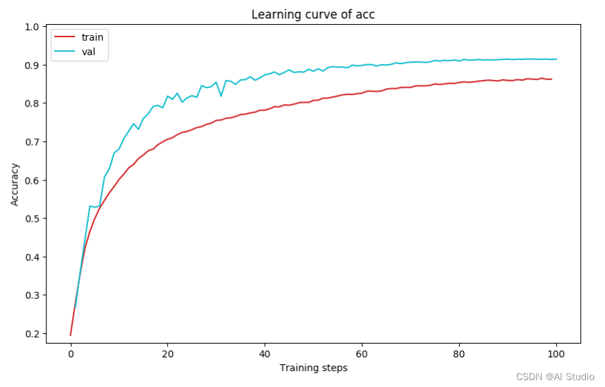 CloFormer：重新思考轻量化视觉Transformer中的局部感知_clotransformer-CSDN博客