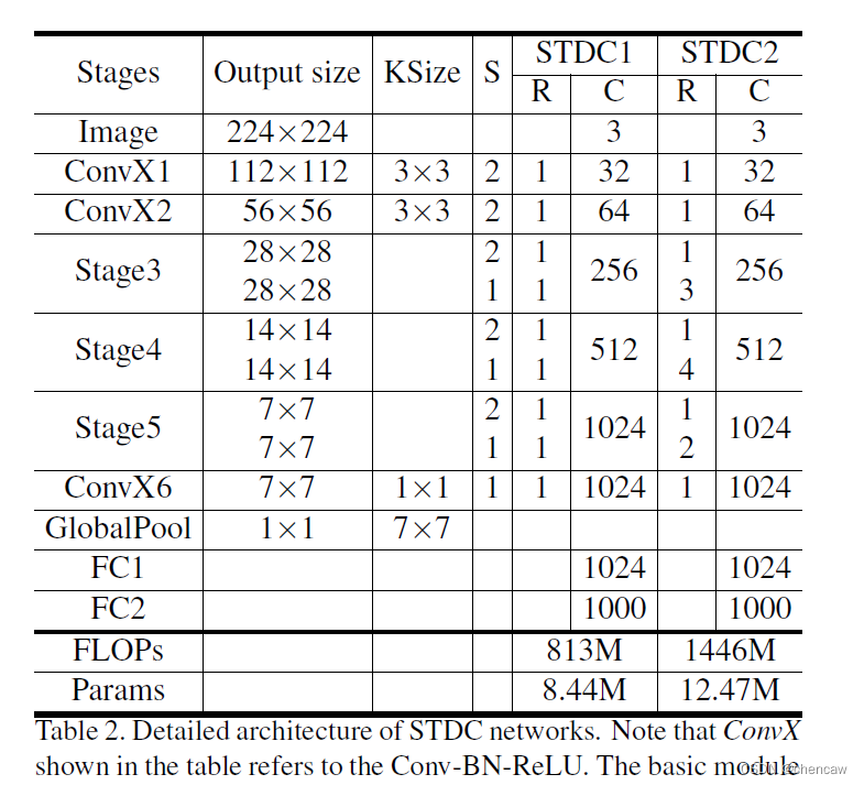 （20）语义分割--STDC--原理_stdc seg模型推理-CSDN博客